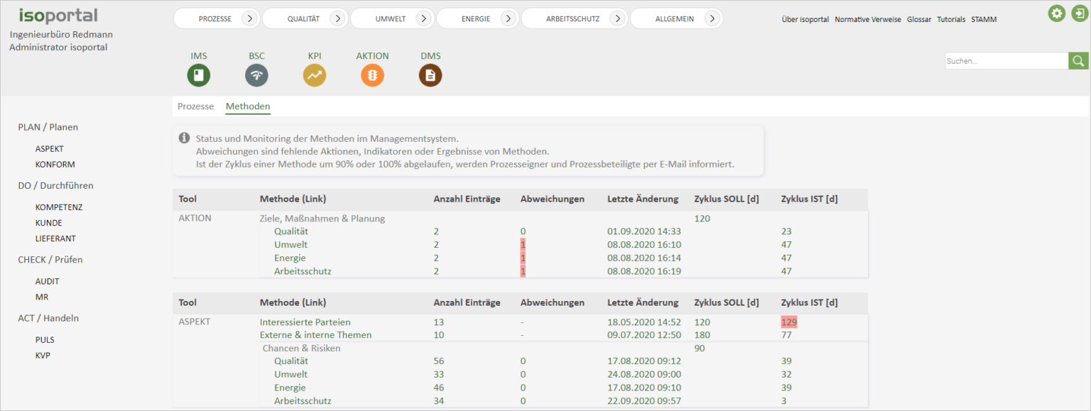 Prozesse & Methoden überwachen | isoportal.one